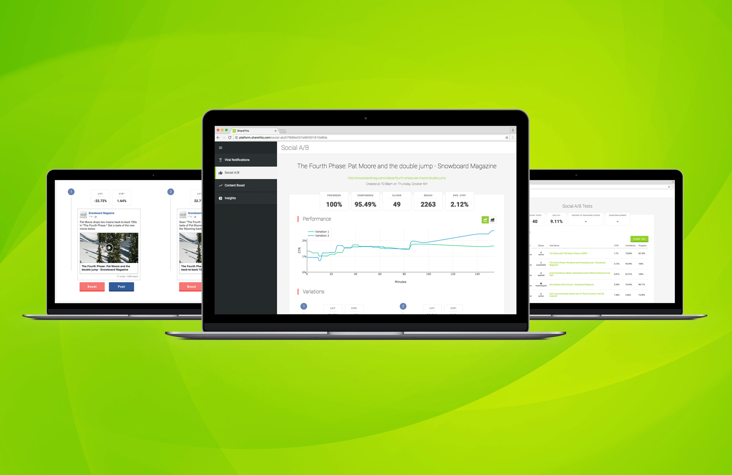 ShareThis - Social Optimization Platform - Optimize your social content