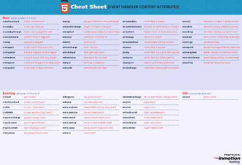 50 Best HTML & CSS Cheat Sheets to Up Your Coding Game - ShareThis